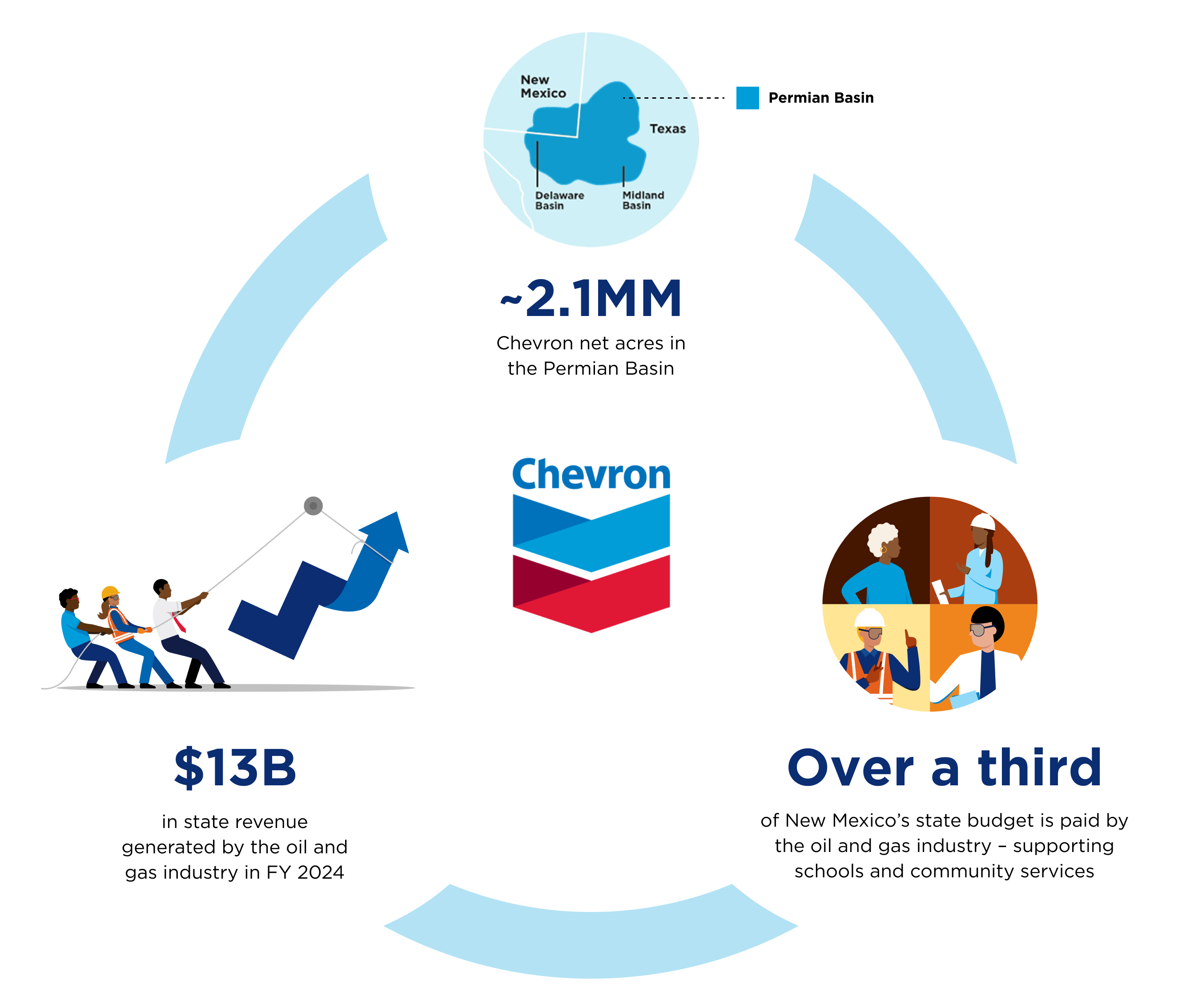 New Mexico – Chevron Advocacy Network